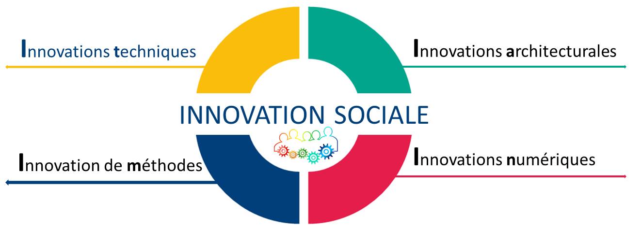 Agir et innover | Espacil Habitat